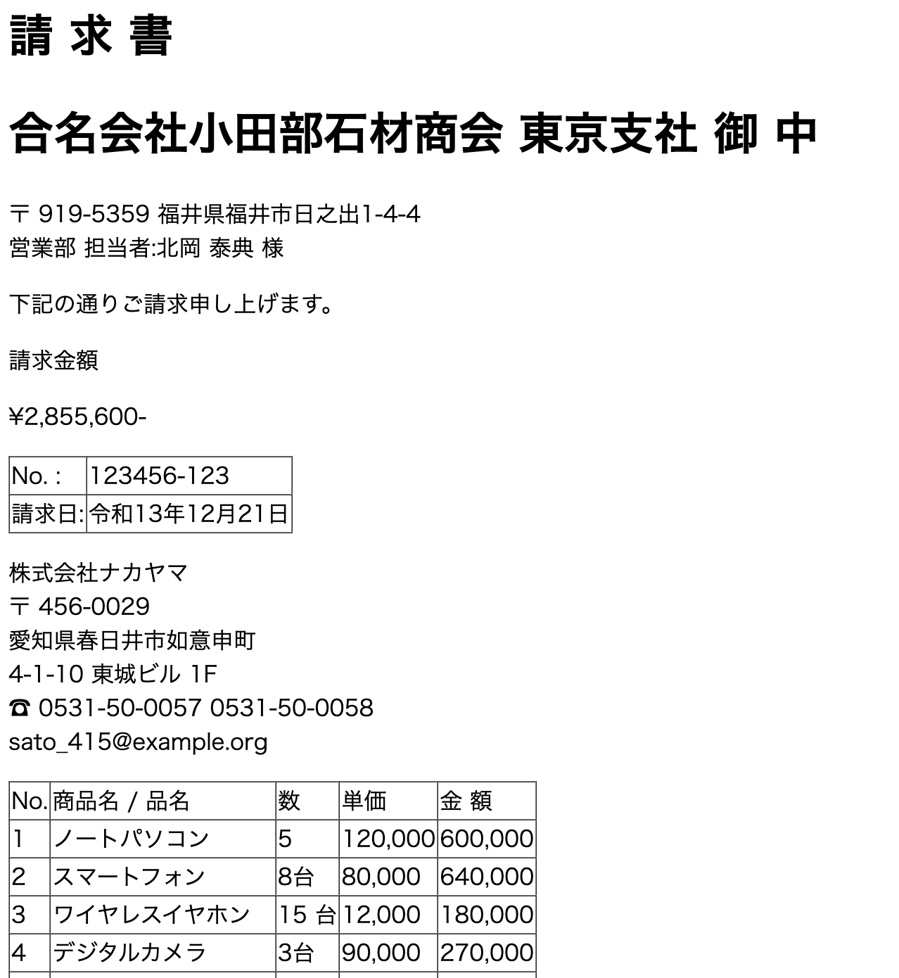 日本語特化のAI OCR「YomiToku」で帳票を解析する #Python - Qiita