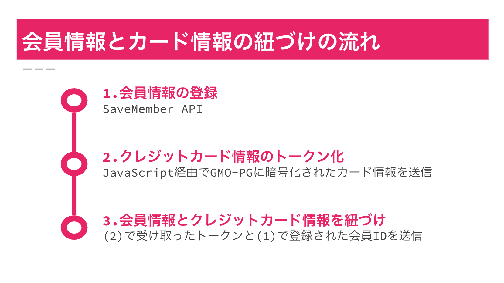 【Laravel】GMO Payment Gatewayで簡単・安全・カスタマイズ可能な決済機能を実現！ #API - Qiita