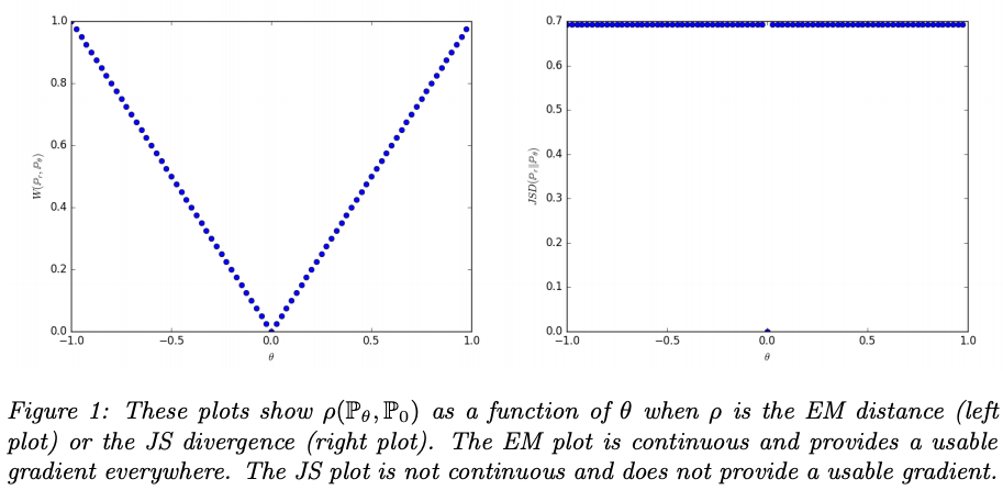 GANの正規化手法Spectral Normalizationを理解する #論文読み - Qiita
