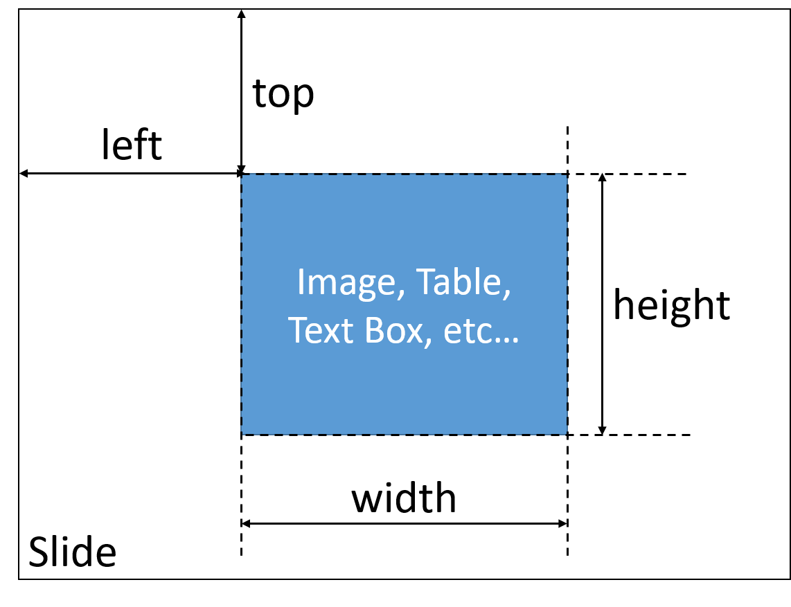 Pythonを使ったレポートの自動作成【PowerPoint】【python-pptx】 #Python3 - Qiita
