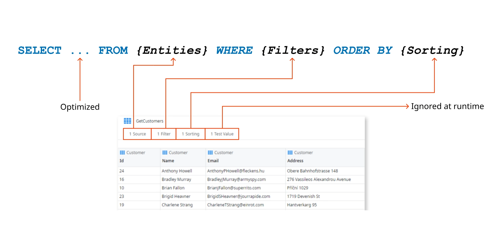 【OutSystems】Aggregateの基本 part1 #初学者 - Qiita