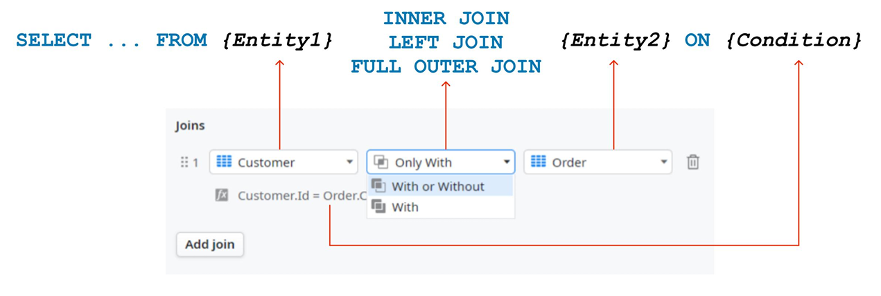 【OutSystems】Aggregateの基本 part2 #初学者 - Qiita