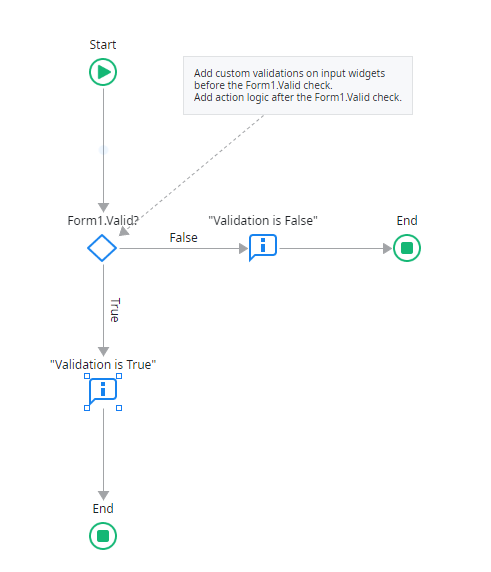 【OutSystems】Form Validationの実装 #初学者 - Qiita
