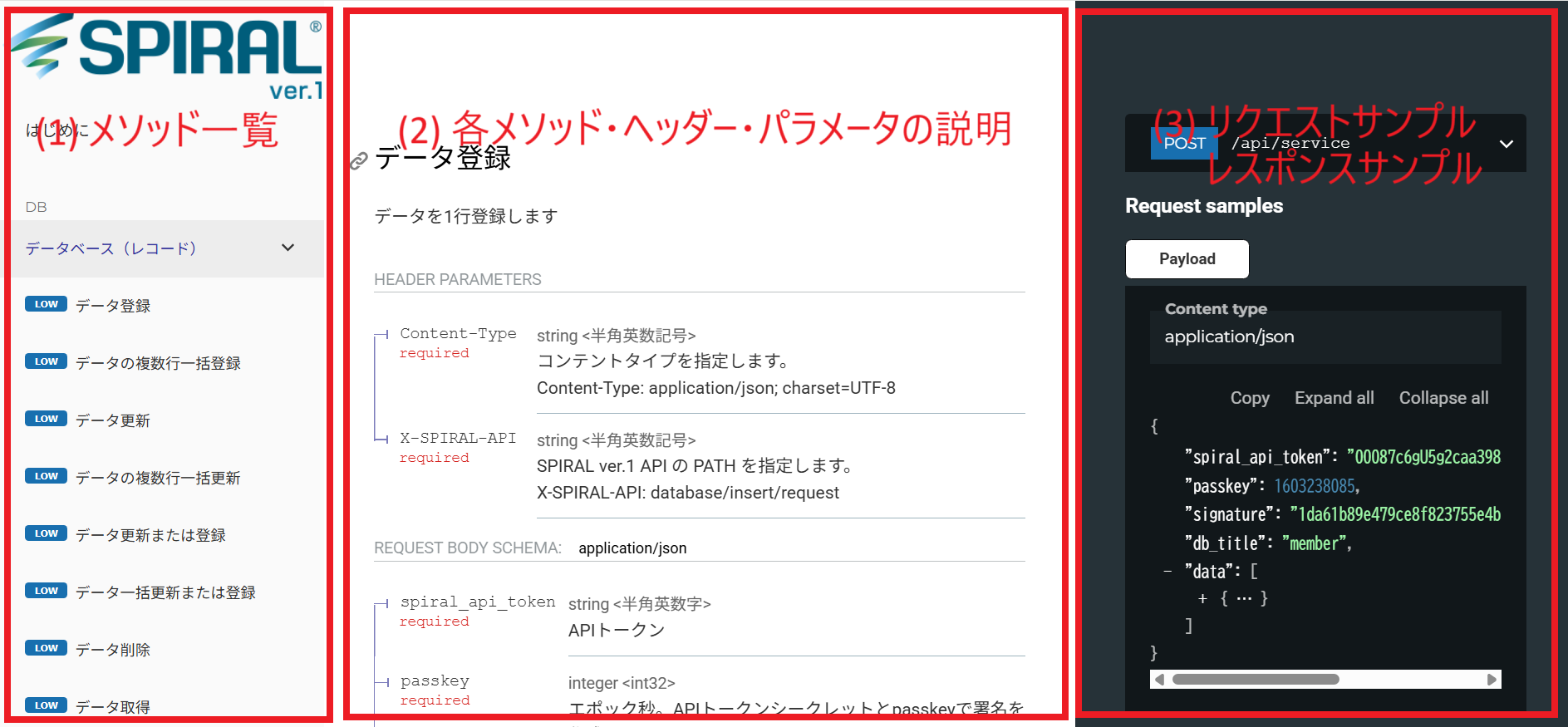 APIのトリセツを使いこなそう 〜SPIRAL APIドキュメント読解入門〜 #初心者 - Qiita