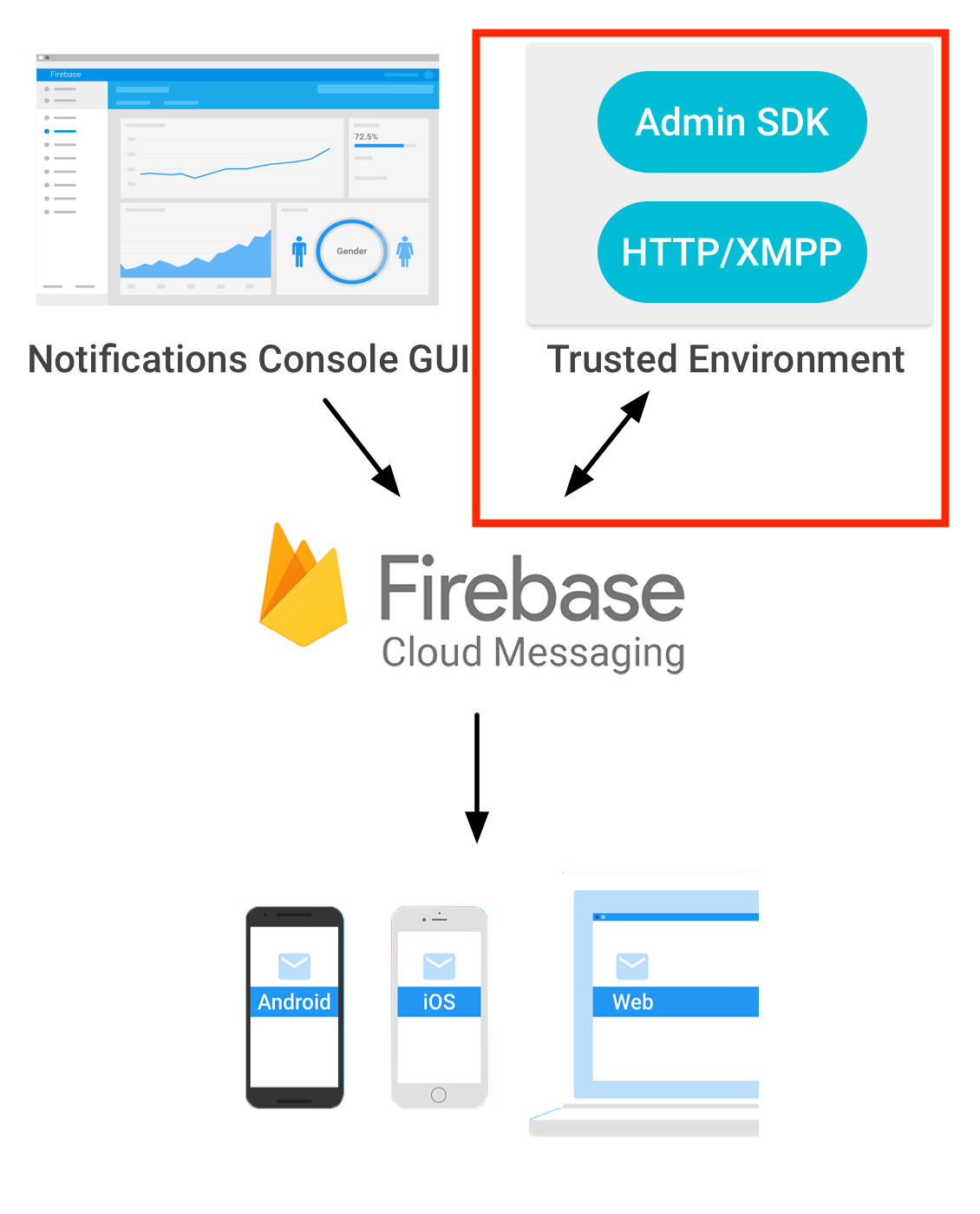 Firebase Admin SDKを使ったPush通知 #Python - Qiita