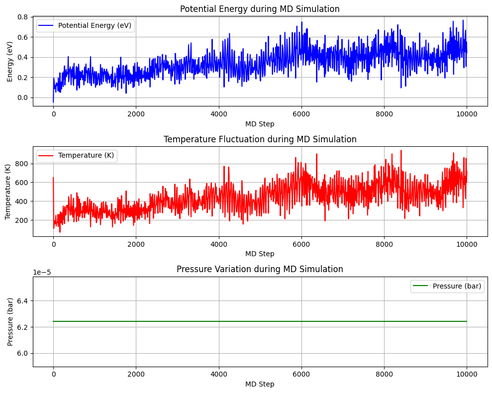 Google Colab上でASE(Atomic Simulation Environment)によるCuのシミュレーション #Python - Qiita