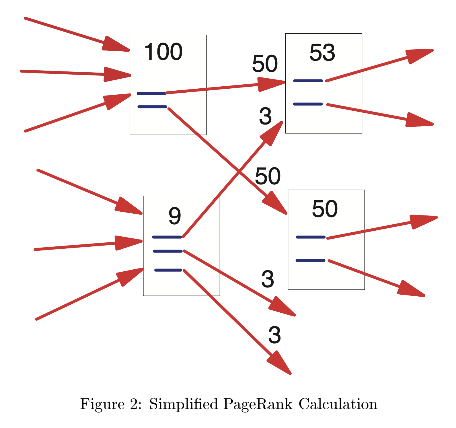 論文読み「The PageRank Citation Ranking」 #アルゴリズム - Qiita