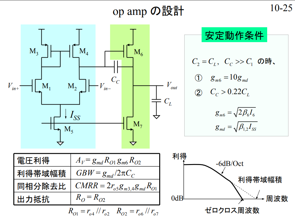 Pythonで学ぶCMOSアナログ回路入門【2段オペアンプ設計方法】 #半導体 - Qiita