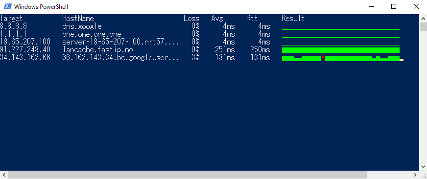PowerShellでPing死活監視ツール ～💀Deadmanリスペクト🔥～ #CLI - Qiita