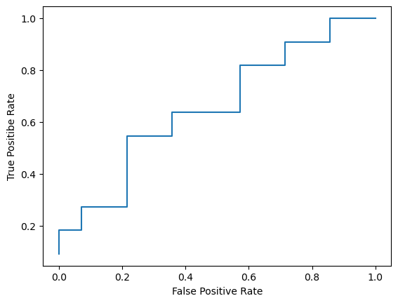 scikit-learn 分類モデルの評価 #Python - Qiita