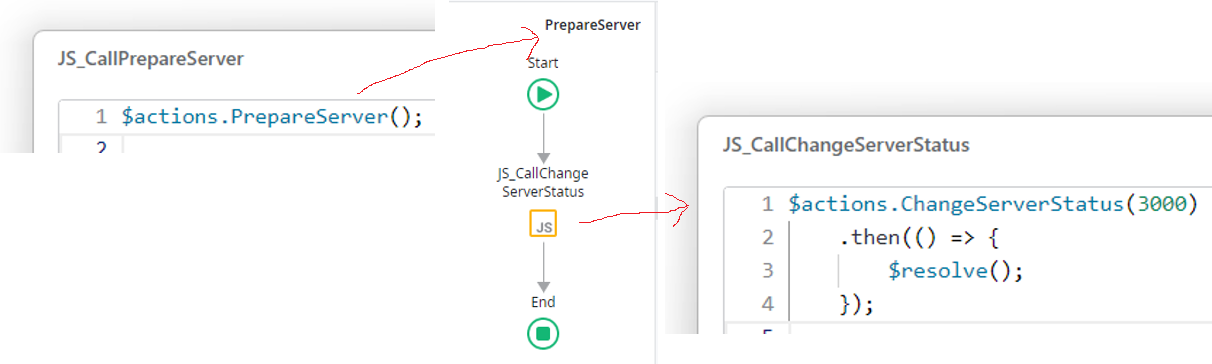 [OutSystems] 意外と認識されていない OutSystems の JavaScript の話 #outsystems - Qiita