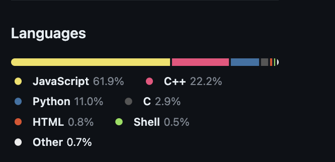 Node.js v20 LTSに向けて #JavaScript - Qiita