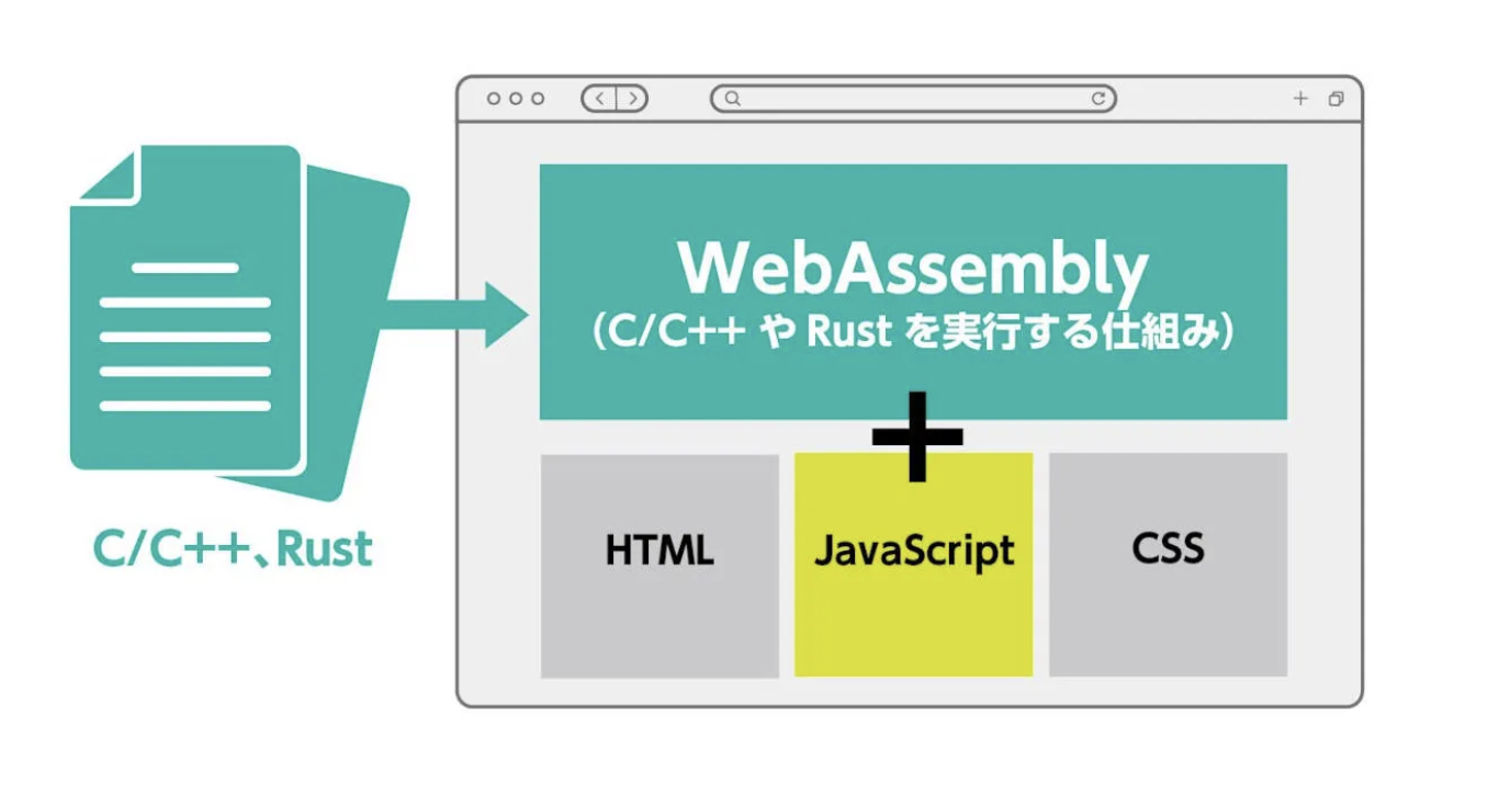 Node.js v20 LTSに向けて #JavaScript - Qiita