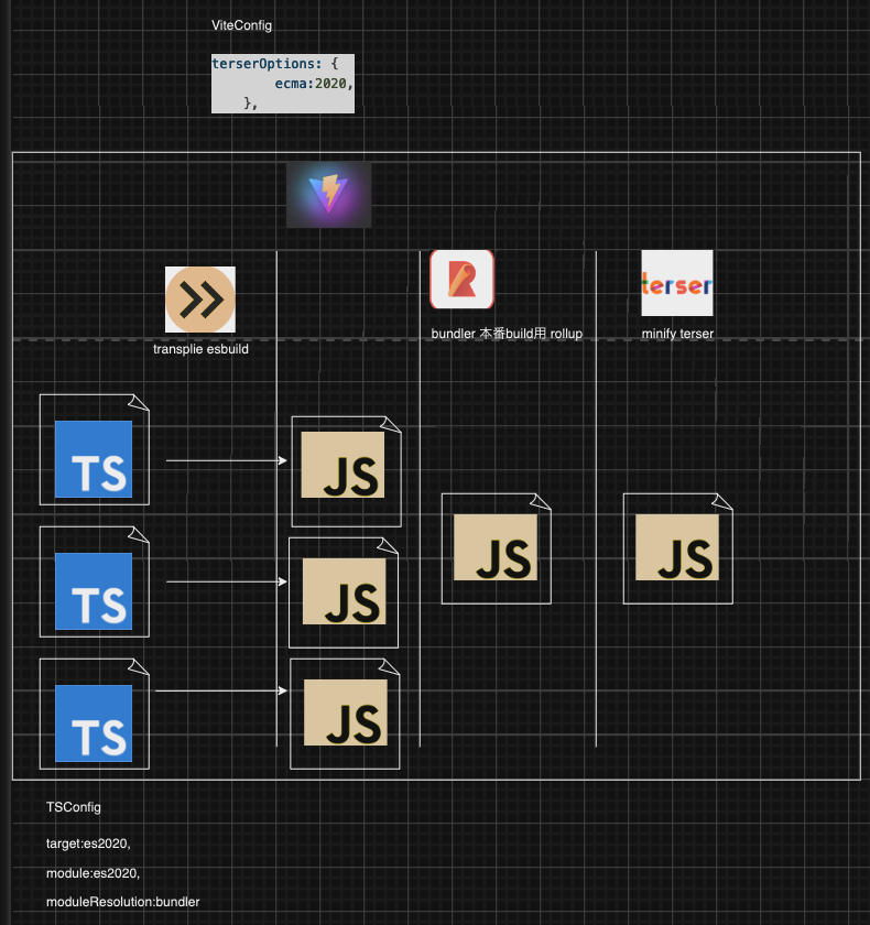 TypeScriptを5.4に上げるまでの過程 #vite - Qiita