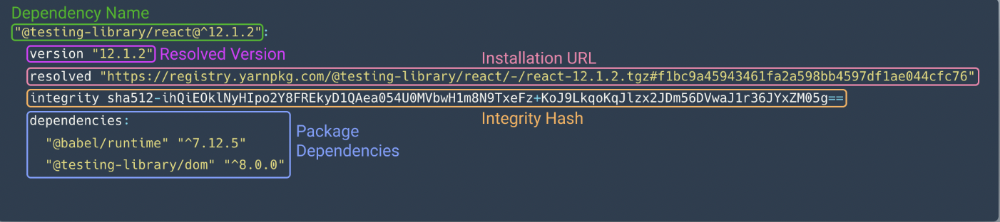 yarn.lockについて理解する #YARN - Qiita