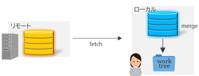 Gitの基本とGit Bash #初心者 - Qiita