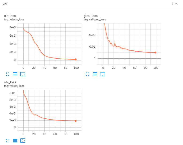 【YOLO V5】AIでじゃんけん検出 #Python - Qiita