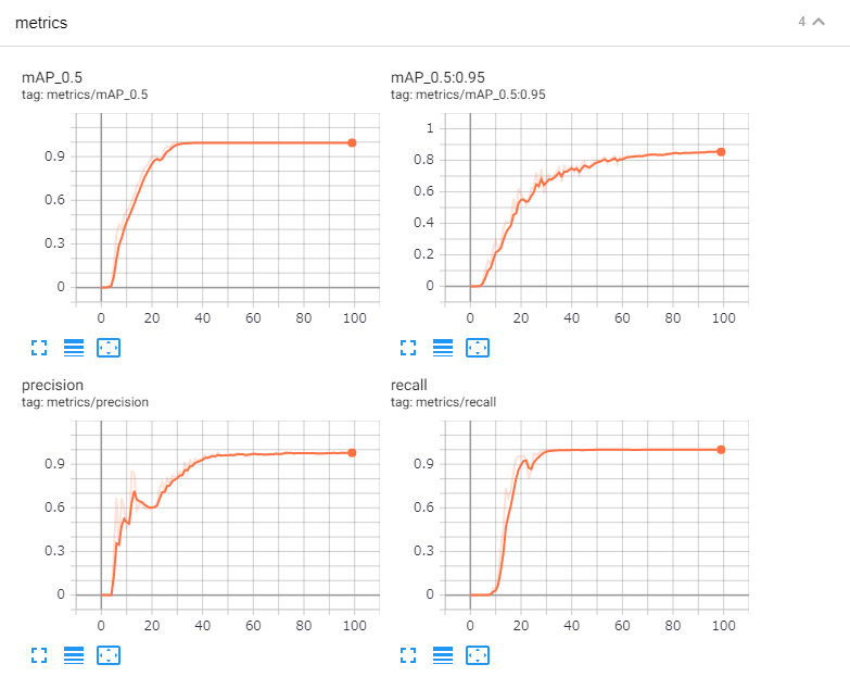 【YOLO V5】AIでじゃんけん検出 #Python - Qiita