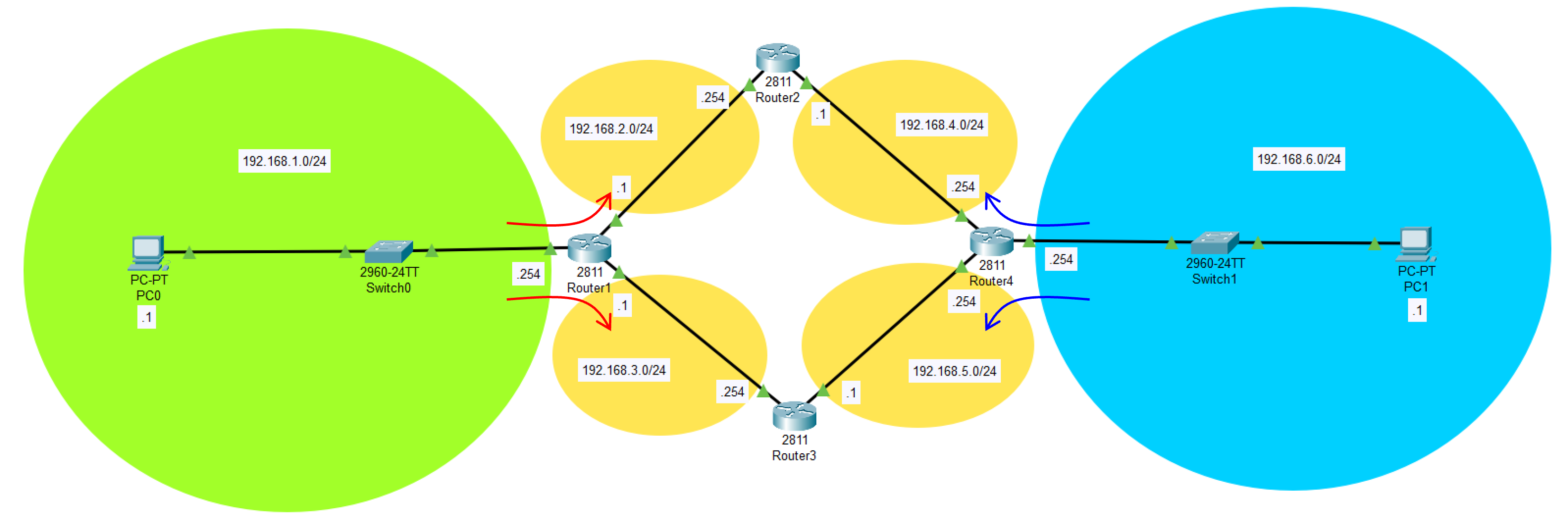 Cisco Packet Tracerを使ってみよう #Network - Qiita