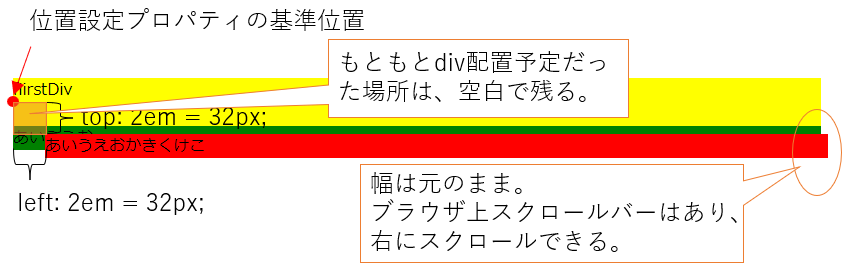 JavaScript(でもほぼCSS) 第7回 positionの動作 #Position - Qiita