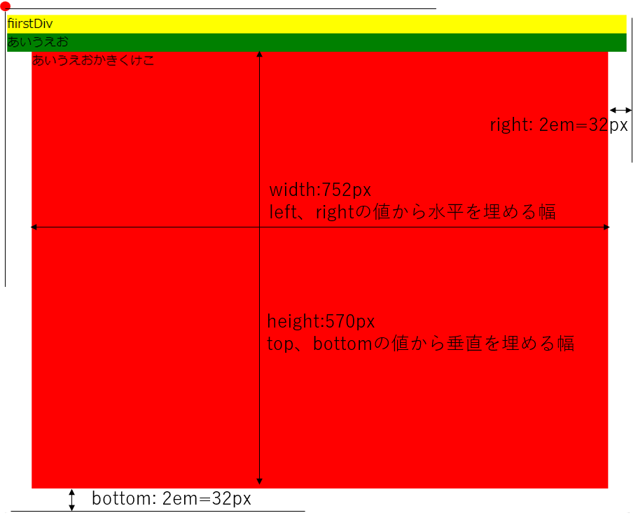 JavaScript(でもほぼCSS) 第7回 positionの動作 #Position - Qiita