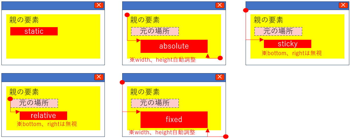 JavaScript(でもほぼCSS) 第7回 positionの動作 #Position - Qiita