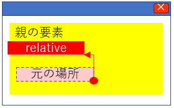 JavaScript(でもほぼCSS) 第7回 positionの動作 #Position - Qiita