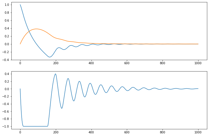 線形モデル予測制御(Liner MPC)のシミュレーション #制御工学 - Qiita