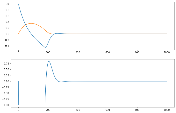 線形モデル予測制御(Liner MPC)のシミュレーション #制御工学 - Qiita