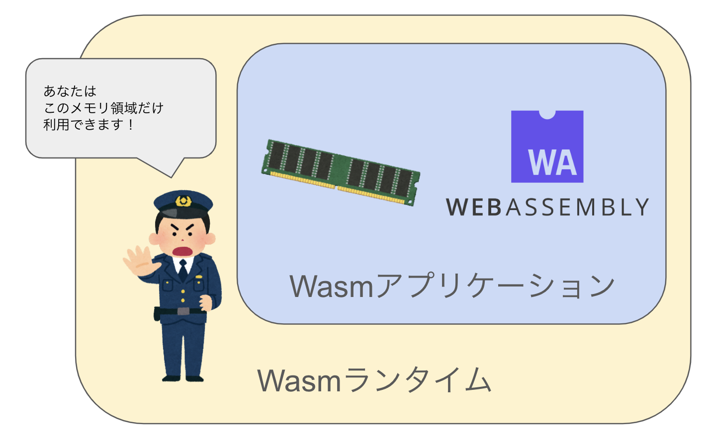 WebAssembly の過去・現在・未来 #JavaScript - Qiita
