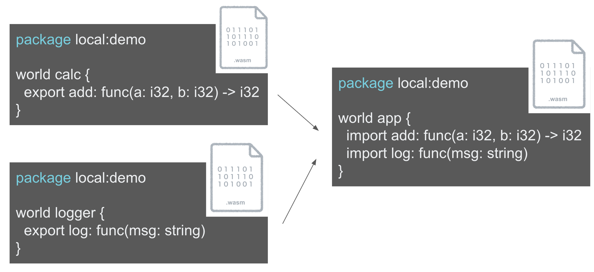 WebAssembly の過去・現在・未来 #JavaScript - Qiita