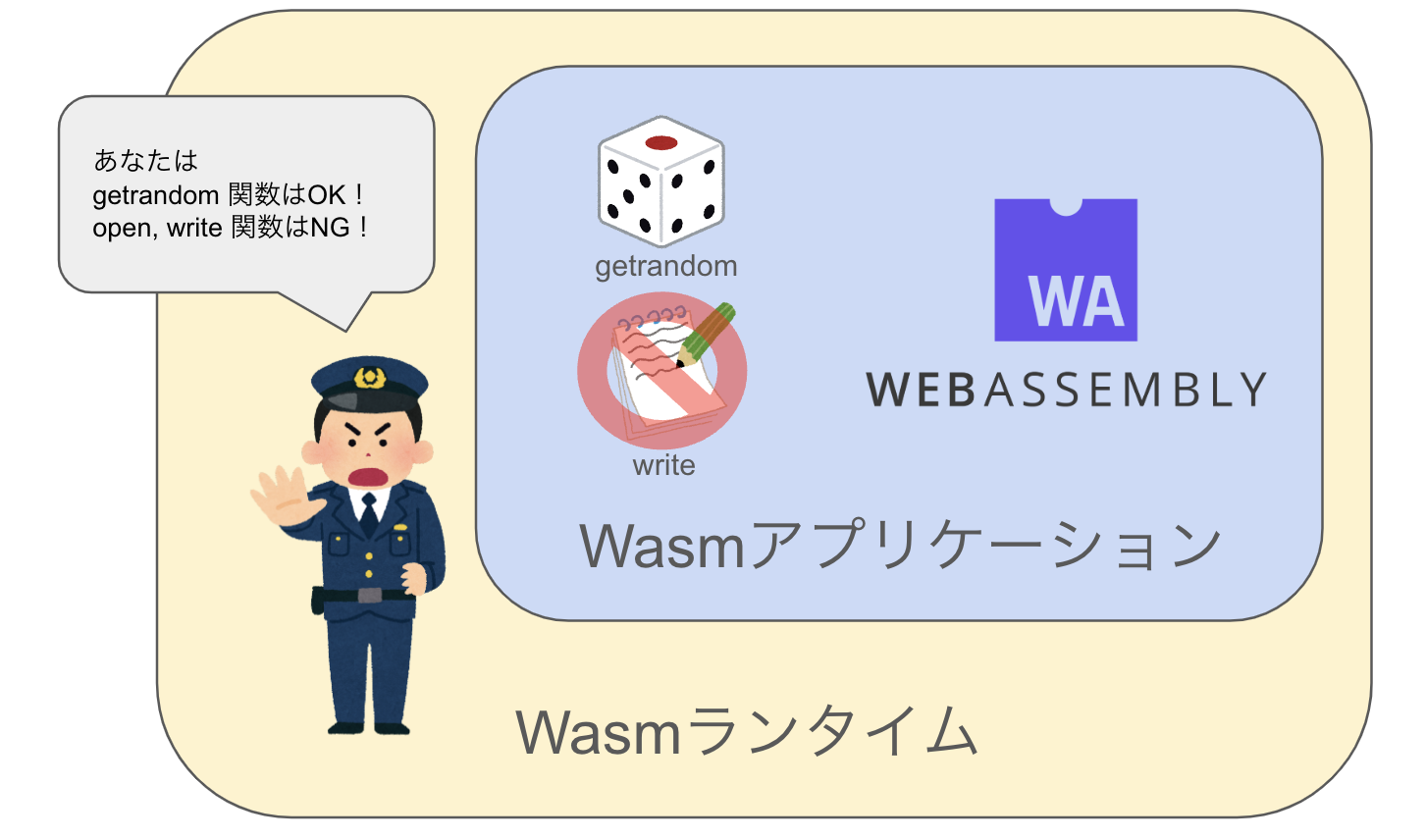 WebAssembly の過去・現在・未来 #JavaScript - Qiita