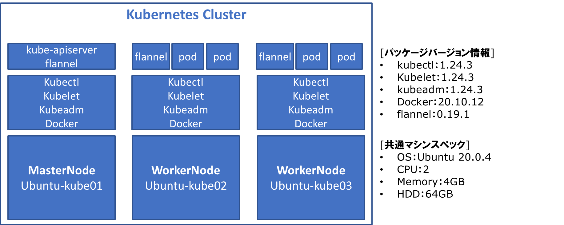 MySQL Operator for Kubernetes の構築をさっくりと試してみた #kubernetes - Qiita
