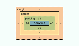 【保存版】marginとpadding、どう使い分ける？ #CSS - Qiita