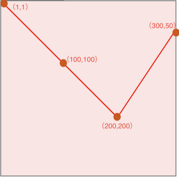 react-konvaでお絵かきアプリをつくる #React - Qiita