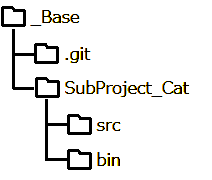 Gitのリポジトリの一部分だけを取得(同期)したい（スパースチェックアウト[sparse-checkout]） #初心者 - Qiita