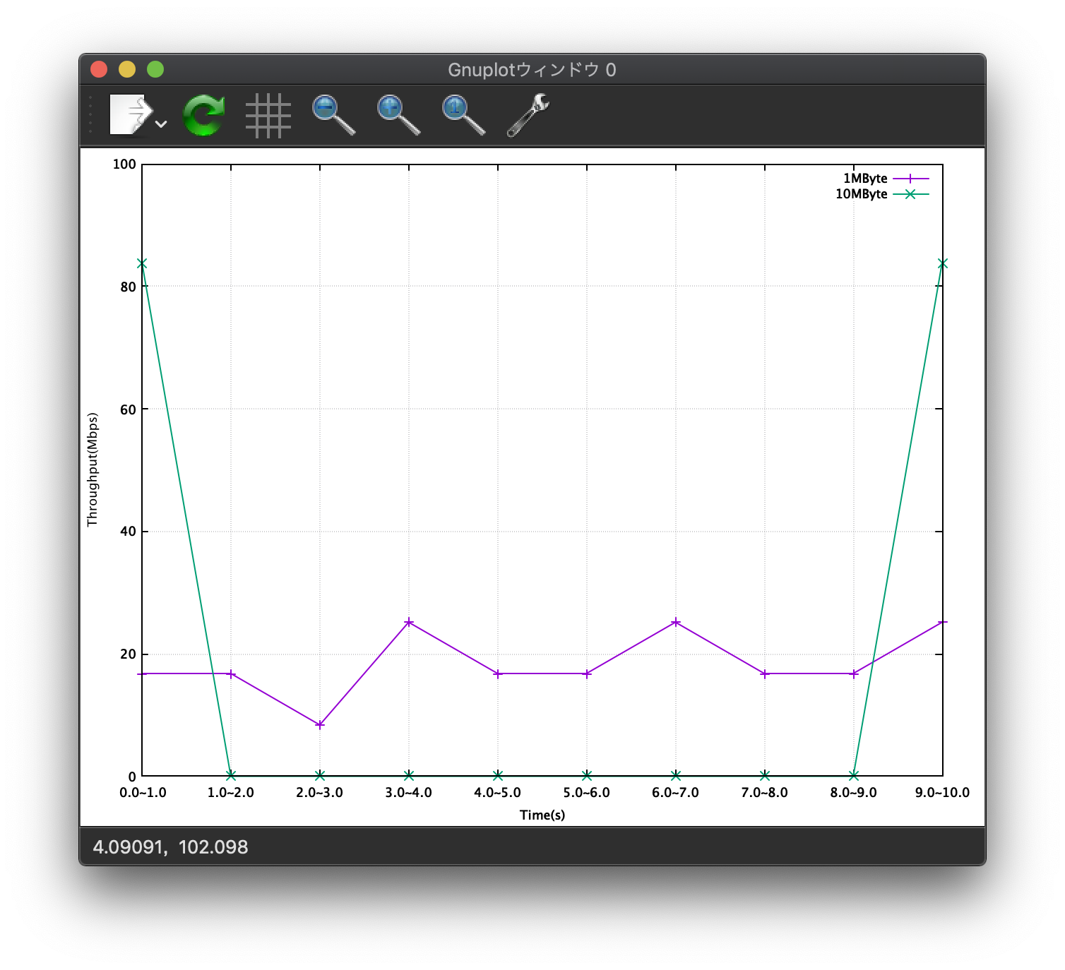 gnuplotの使い方 #gnuplot5.0 - Qiita