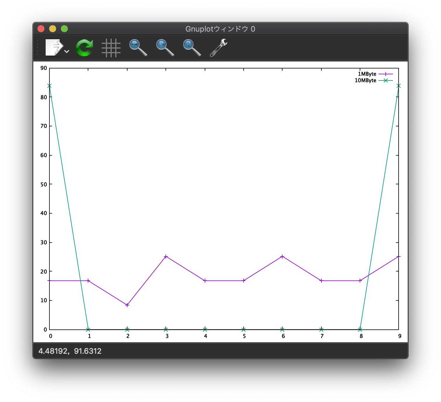 Gnuplotの使い方 Gnuplot50 Qiita 