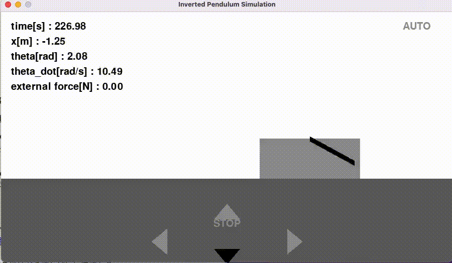 ラグランジュ方程式から始める倒立振り子のPID制御シミュレーション #Python - Qiita
