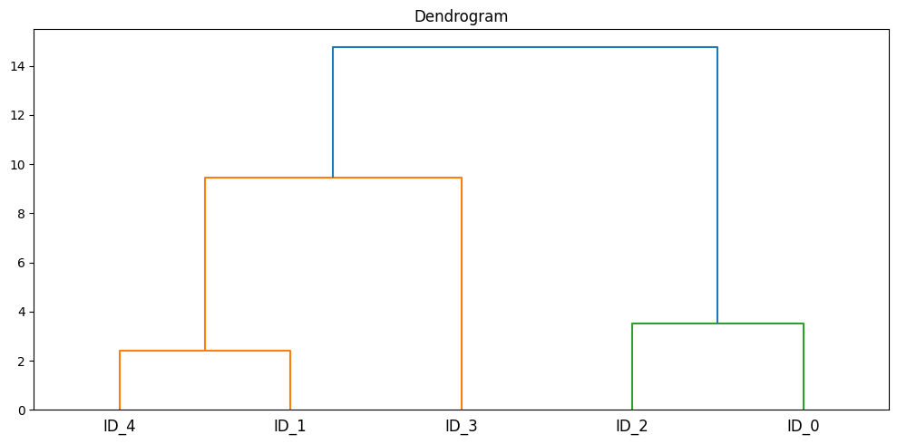 【k-means/階層クラスタリング/DBSCAN】クラスタリング初心者のためのPython入門 #初学者向け - Qiita