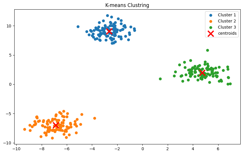 【k-means/階層クラスタリング/DBSCAN】クラスタリング初心者のためのPython入門 #初学者向け - Qiita