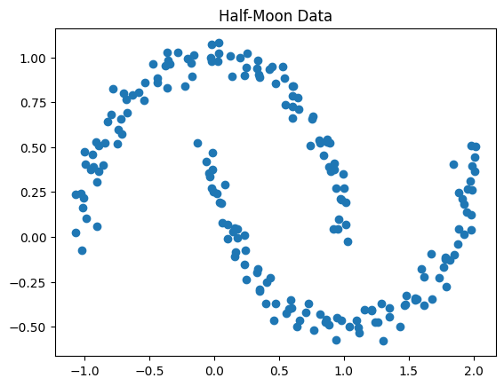 【k-means/階層クラスタリング/DBSCAN】クラスタリング初心者のためのPython入門 #初学者向け - Qiita