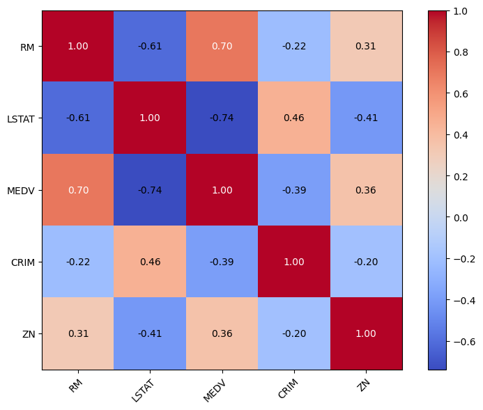 【完全入門】線形回帰の基本からLASSO・多項式回帰まで、Pythonで徹底解説 #機械学習 - Qiita