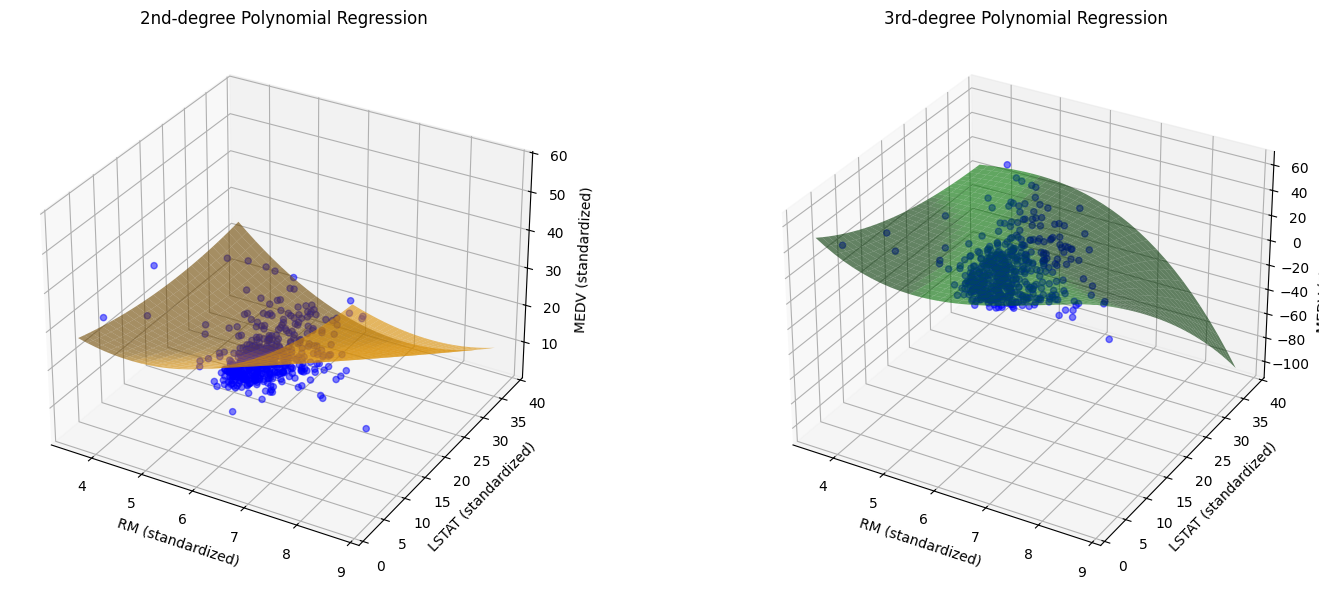 【完全入門】線形回帰の基本からLASSO・多項式回帰まで、Pythonで徹底解説 #機械学習 - Qiita