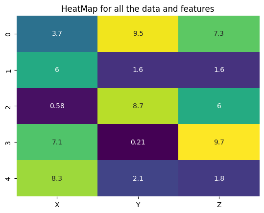 【k-means/階層クラスタリング/DBSCAN】クラスタリング初心者のためのPython入門 #初学者向け - Qiita