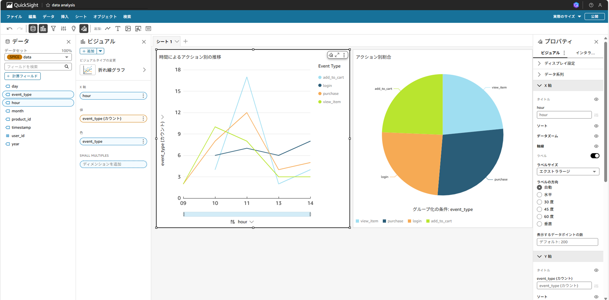 【AWS】Kinesis→S3→Athena→QuickSightの黄金パターンを実装してみた #初心者 - Qiita