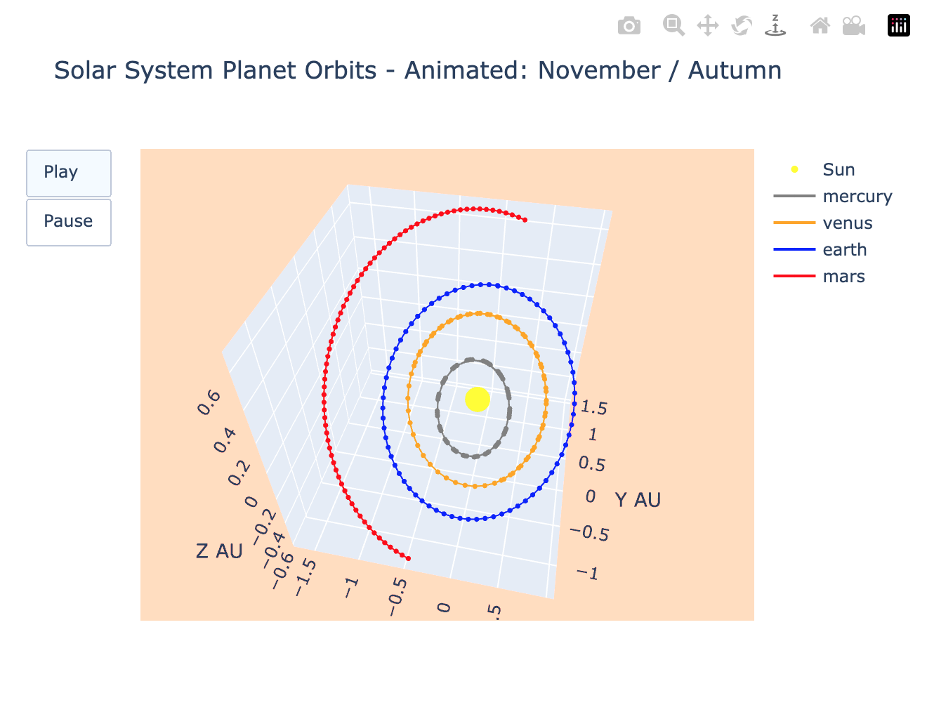 Pythonで太陽系の3Dシミュレーションをしてみる #animation - Qiita