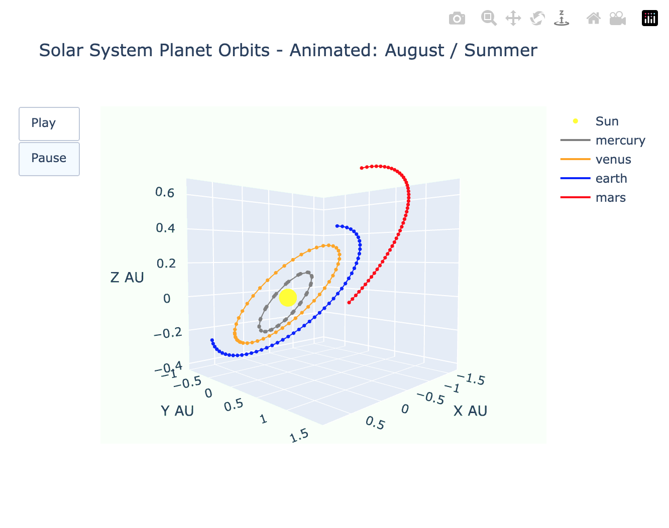 Pythonで太陽系の3Dシミュレーションをしてみる #animation - Qiita