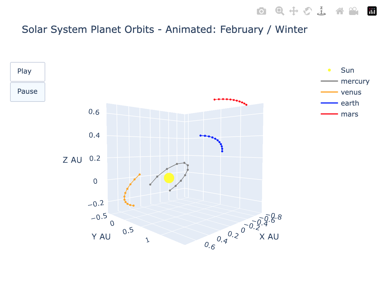 Pythonで太陽系の3Dシミュレーションをしてみる #animation - Qiita
