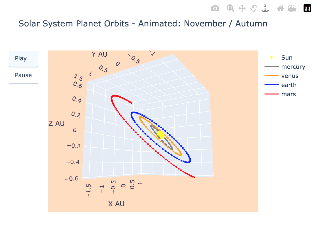 Pythonで太陽系の3Dシミュレーションをしてみる #animation - Qiita